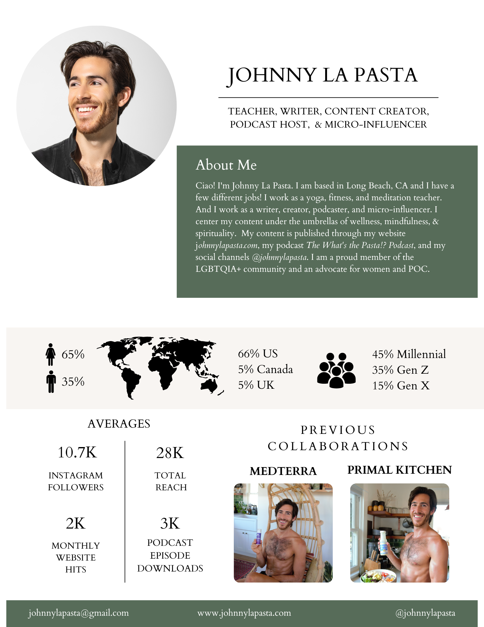 Media Kit | Johnny La Pasta